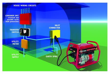 Using Generators Jefferson Energy Cooperative