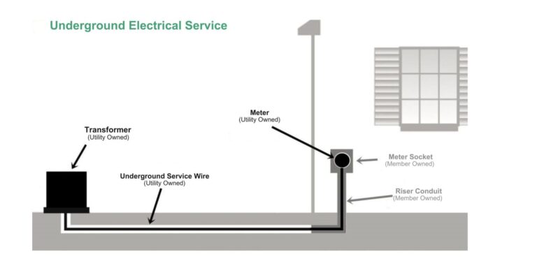 Understanding Your Electric Service - Jefferson Energy Cooperative